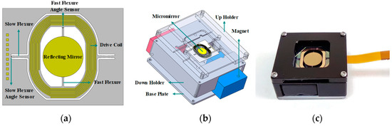 Experimental Investigation of Vibration Isolator for Large Aperture ...