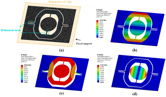 Experimental Investigation of Vibration Isolator for Large Aperture ...