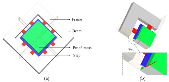 Design of a Biaxial High-G Piezoresistive Accelerometer with a Tension ...