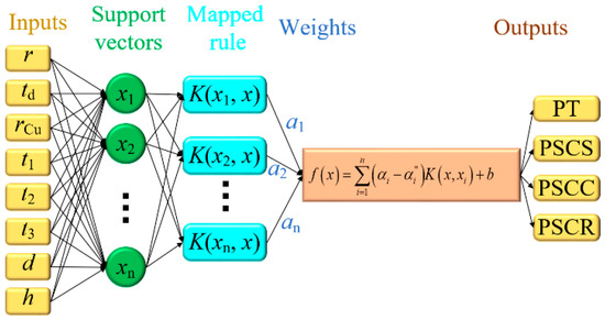 Efficient Thermal-Stress Coupling Design of Chiplet-Based System with Coaxial TSV Array