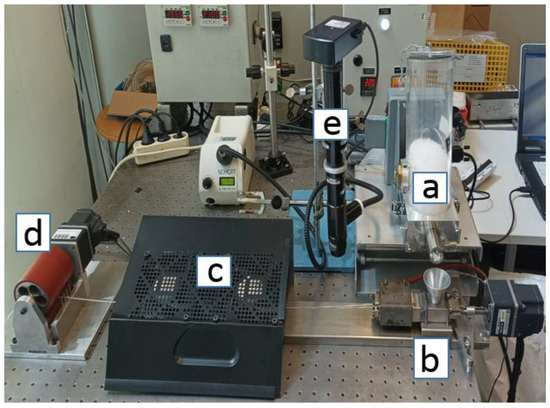 Experimental Validation of a Micro-Extrusion Set-Up with In-Line ...