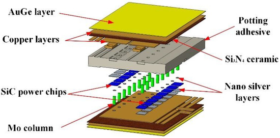 Thermal Performance Optimization of Integrated Microchannel Cooling ...