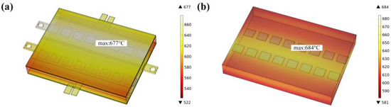 Thermal Performance Optimization of Integrated Microchannel Cooling ...