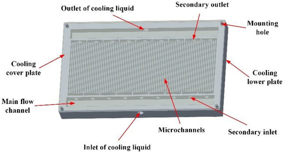 Thermal Performance Optimization of Integrated Microchannel Cooling ...
