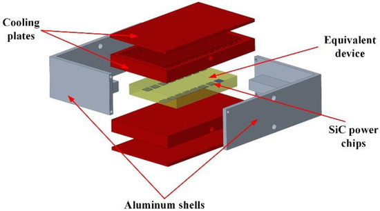 Thermal Performance Optimization of Integrated Microchannel Cooling ...