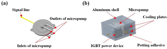 Thermal Performance Optimization of Integrated Microchannel Cooling ...
