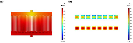 Thermal Performance Optimization of Integrated Microchannel Cooling ...