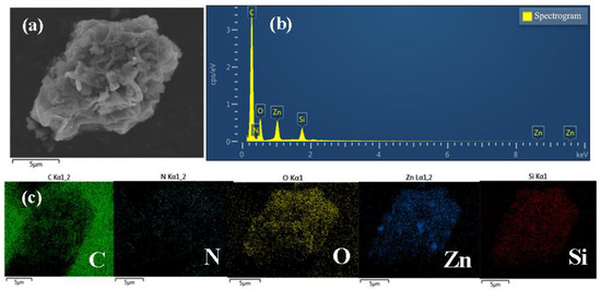 Micromachines | Free Full-Text | ZnO QDs/GO/g-C3N4 Preparation and Photocatalytic Properties of ...