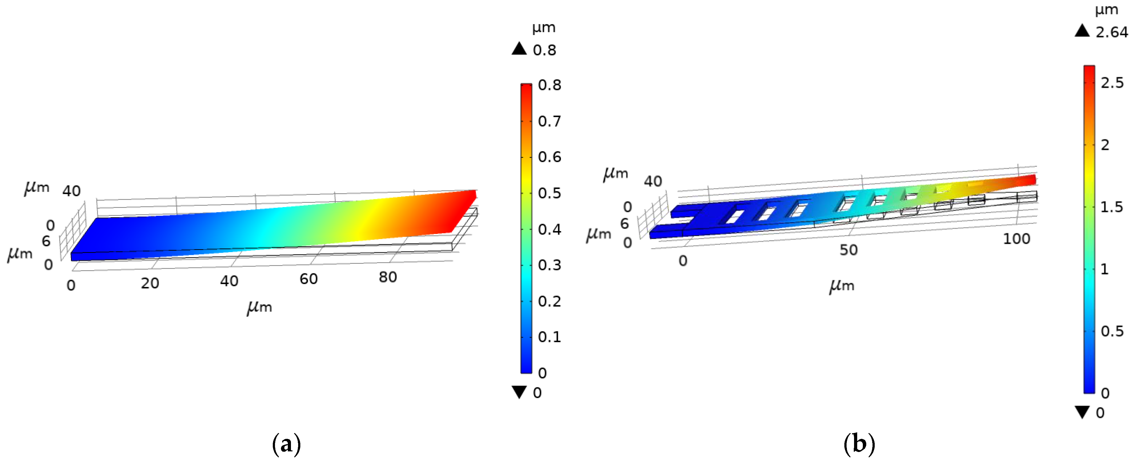 Micromachines | Free Full-Text | Design of a Ka-Band Five-Bit MEMS Delay with a Coplanar ...