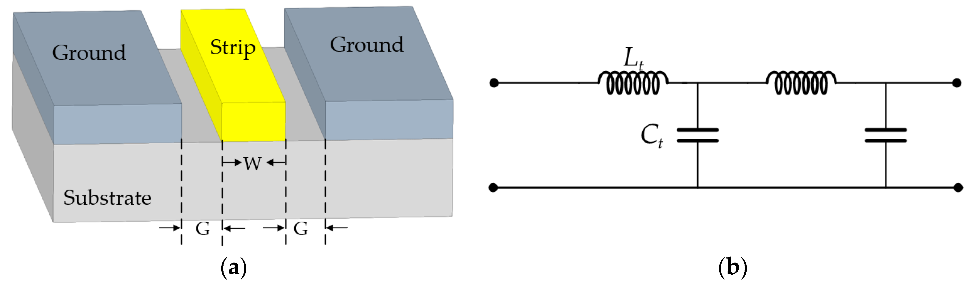 Micromachines | Free Full-Text | Design of a Ka-Band Five-Bit MEMS Delay with a Coplanar ...