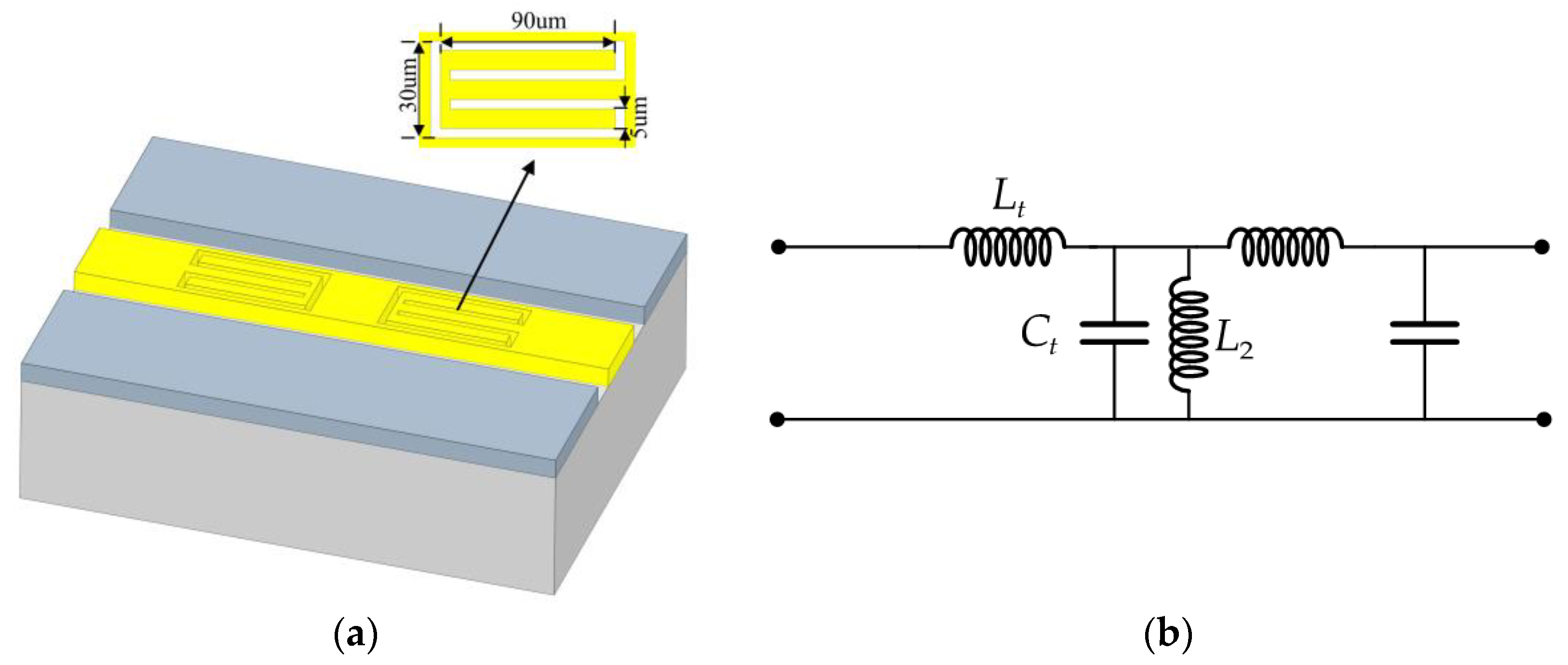 Micromachines | Free Full-Text | Design of a Ka-Band Five-Bit MEMS Delay with a Coplanar ...