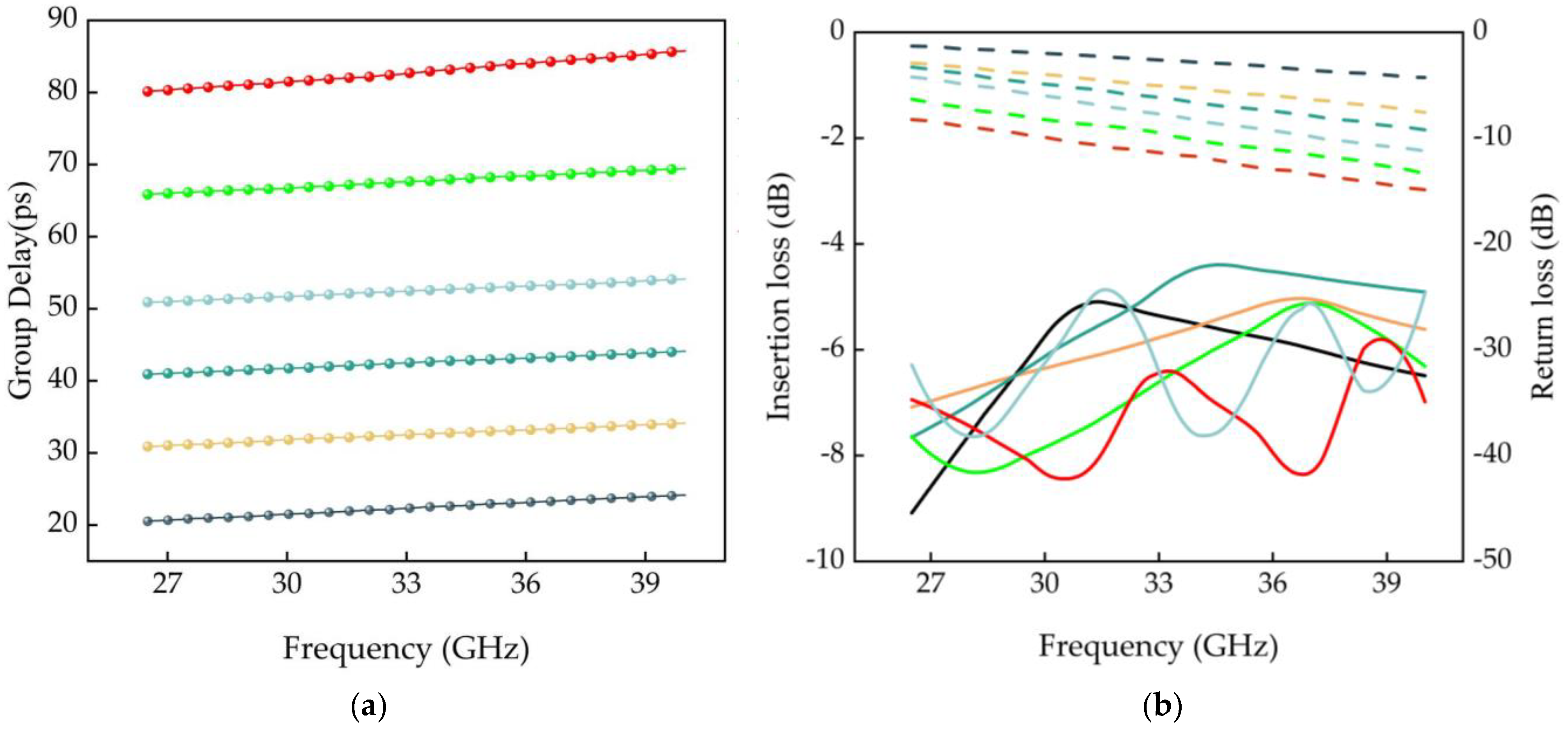 Micromachines | Free Full-Text | Design of a Ka-Band Five-Bit MEMS Delay with a Coplanar ...