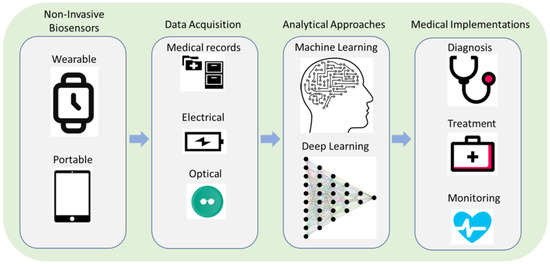 Advancements in SARS-CoV-2 Testing: Enhancing Accessibility through ...