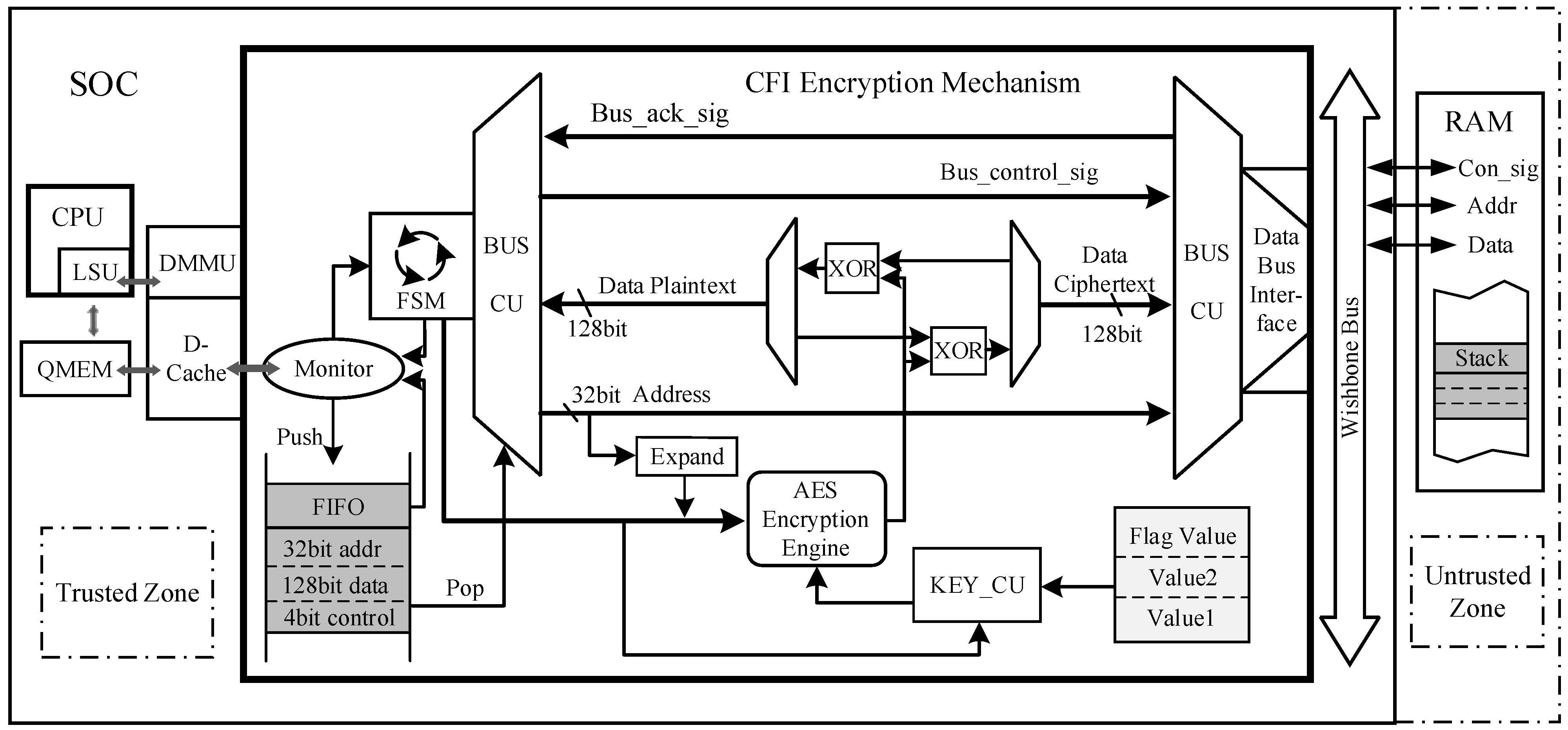 Securing Embedded System from Code Reuse Attacks: A Lightweight Scheme ...