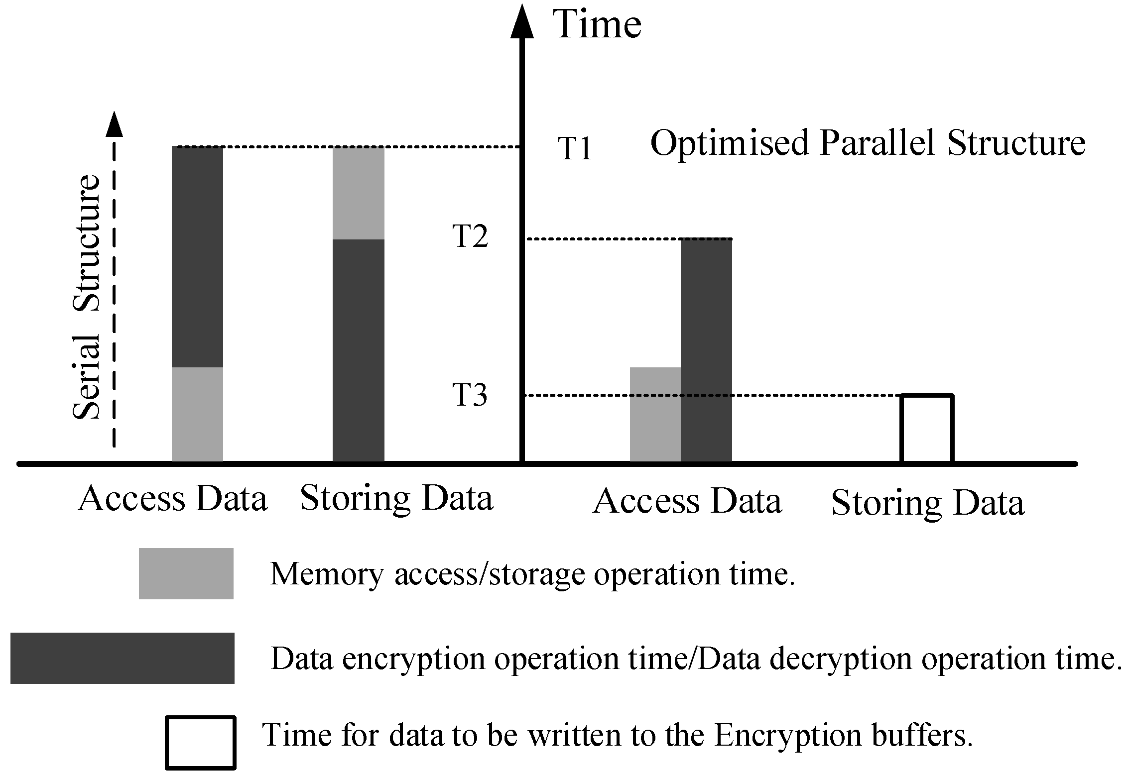 Securing Embedded System from Code Reuse Attacks: A Lightweight Scheme ...