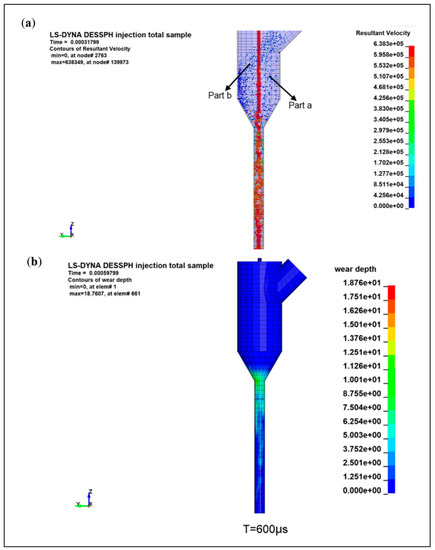 Research Progress in Abrasive Water Jet Processing Technology