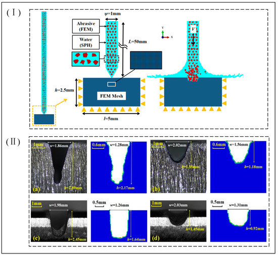 Research Progress in Abrasive Water Jet Processing Technology