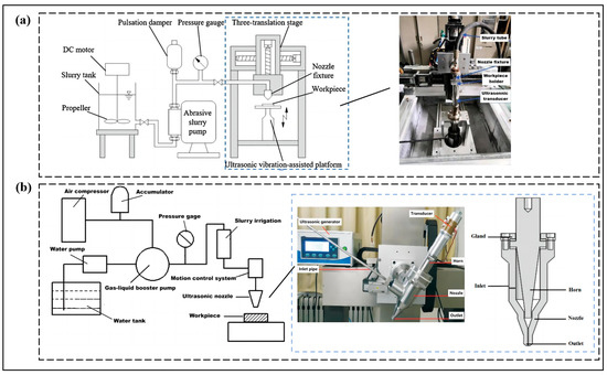 Research Progress in Abrasive Water Jet Processing Technology