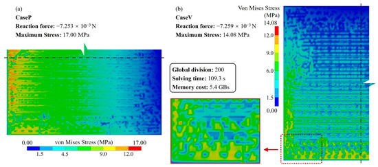 An RDL Modeling and Thermo-Mechanical Simulation Method of 2.5D/3D ...