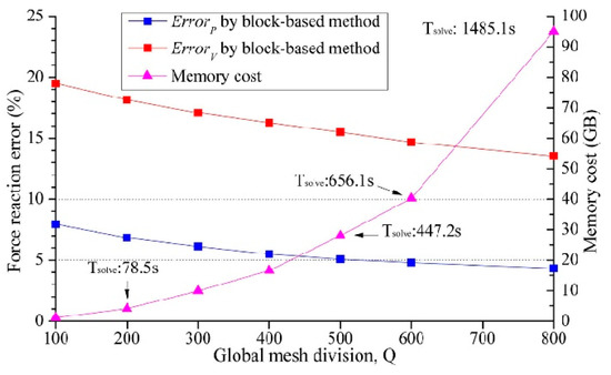 Micromachines | Free Full-Text | An RDL Modeling and Thermo-Mechanical ...
