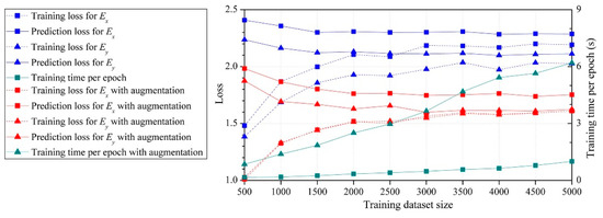 Micromachines | Free Full-Text | An RDL Modeling and Thermo-Mechanical ...