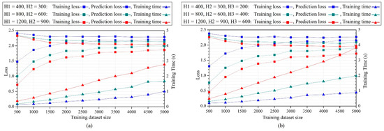 Micromachines | Free Full-Text | An RDL Modeling and Thermo-Mechanical ...