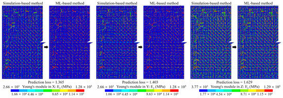 Micromachines | Free Full-Text | An RDL Modeling and Thermo-Mechanical ...