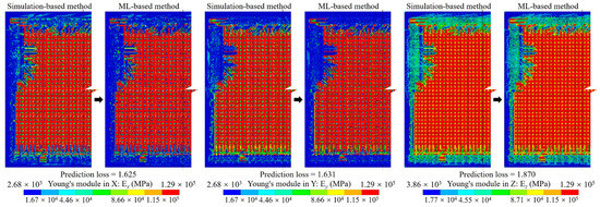 Micromachines | Free Full-Text | An RDL Modeling and Thermo-Mechanical ...