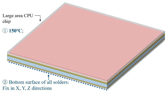 Micromachines | Free Full-Text | An RDL Modeling and Thermo-Mechanical ...