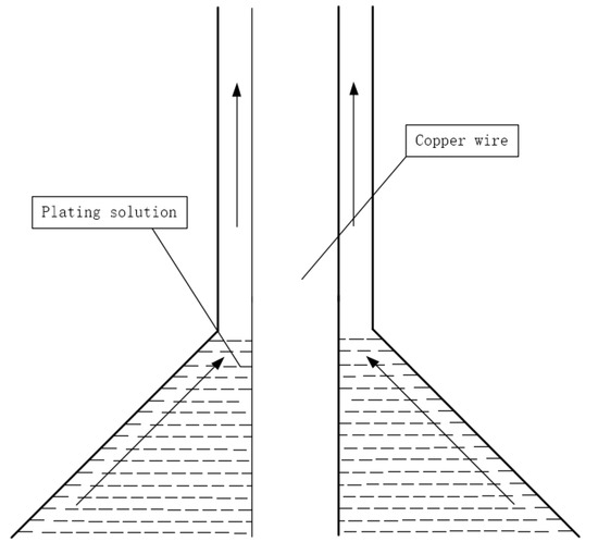 Research Progress of Palladium-Plated Copper Bonding Wire in ...