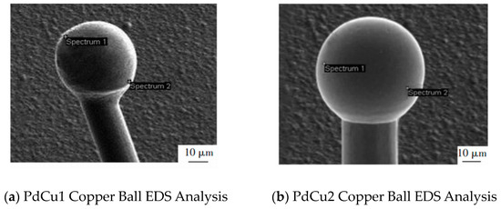 Research Progress of Palladium-Plated Copper Bonding Wire in ...