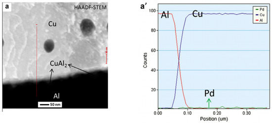 Research Progress of Palladium-Plated Copper Bonding Wire in ...