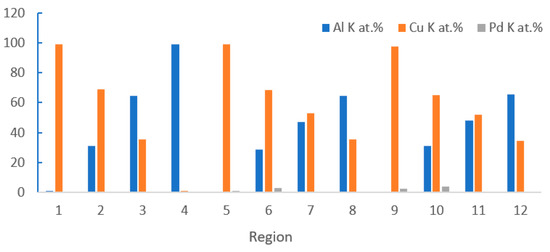 Research Progress of Palladium-Plated Copper Bonding Wire in ...