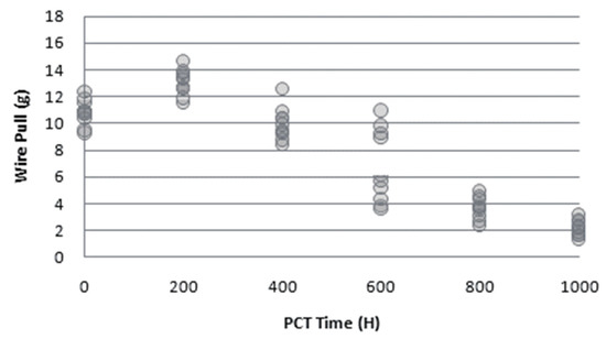 Research Progress of Palladium-Plated Copper Bonding Wire in ...