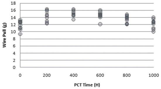 Research Progress of Palladium-Plated Copper Bonding Wire in ...