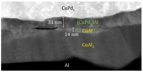 Research Progress of Palladium-Plated Copper Bonding Wire in ...