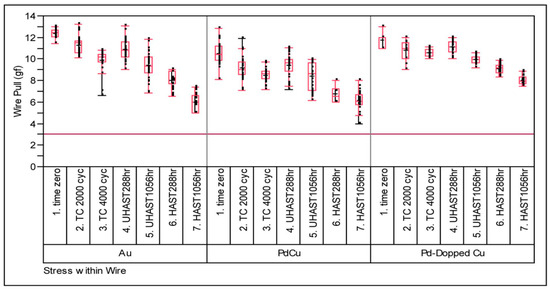 Research Progress of Palladium-Plated Copper Bonding Wire in ...