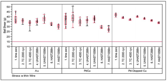 Research Progress of Palladium-Plated Copper Bonding Wire in ...