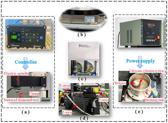 Design of a High-Speed Rotary Ultrasonic Machining Machine Tool for ...