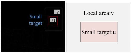 An Adaptive Infrared Small-Target-Detection Fusion Algorithm Based on Multiscale Local Gradient ...