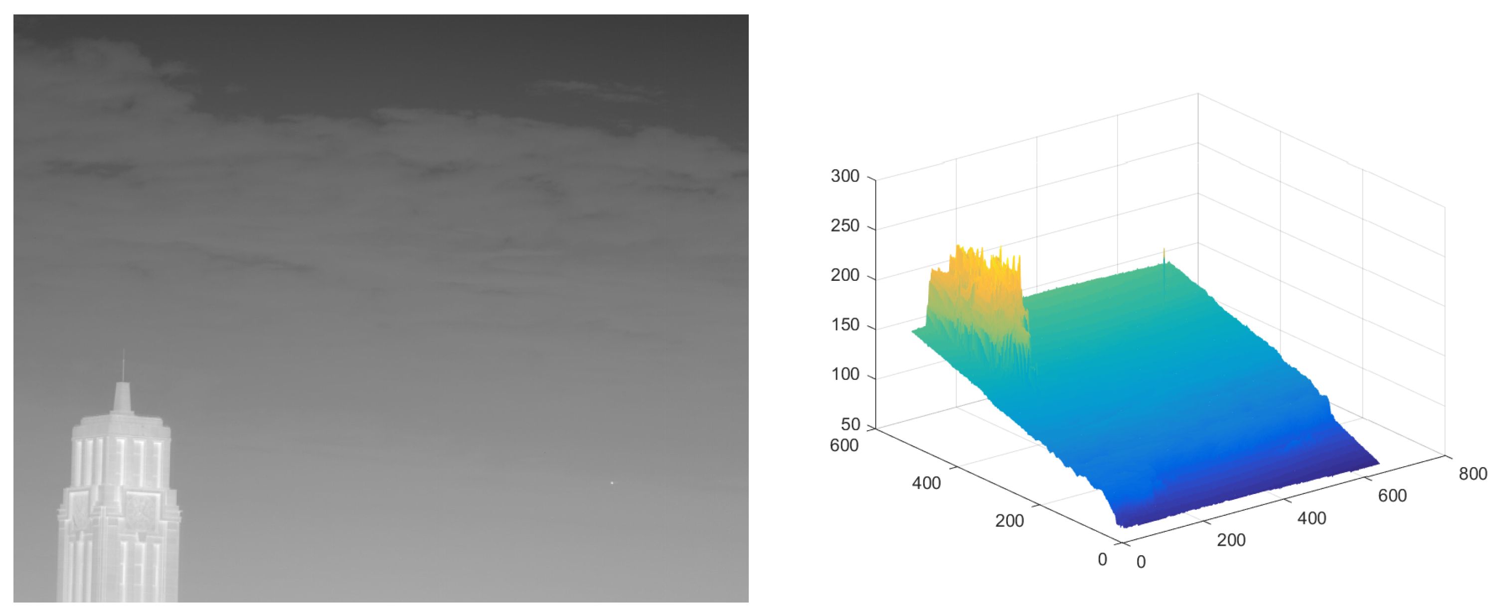 Micromachines Free Full Text An Adaptive Infrared Small Target Detection Fusion Algorithm