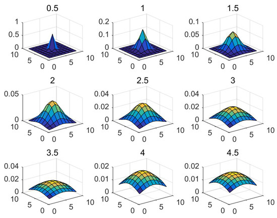 An Adaptive Infrared Small-Target-Detection Fusion Algorithm Based on ...
