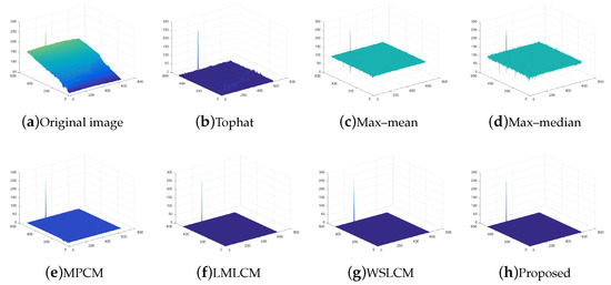 An Adaptive Infrared Small-Target-Detection Fusion Algorithm Based on ...
