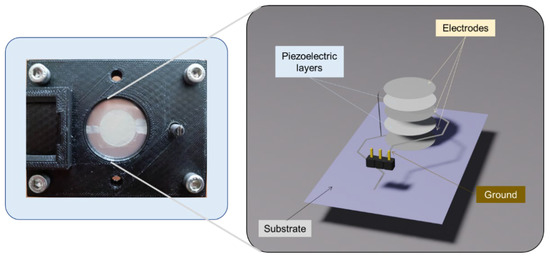 Haptic Feedback Device Using 3D-Printed Flexible, Multilayered ...