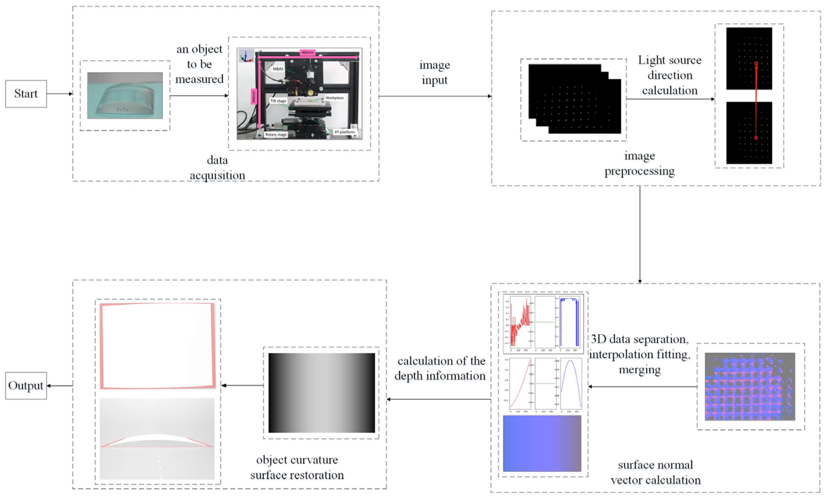 Micromachines | Free Full-Text | A High-Precision Multi-Beam Optical ...