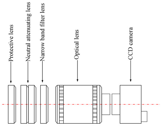 Z-Increments Online Supervisory System Based on Machine Vision for ...
