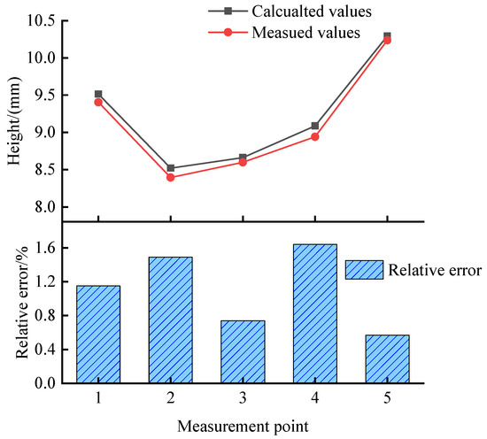 Z-Increments Online Supervisory System Based on Machine Vision for ...