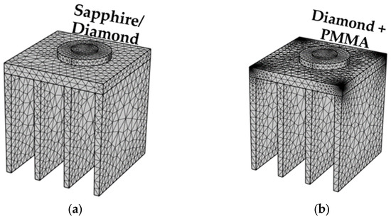 A Simulation of Thermal Management Using a Diamond Substrate with ...