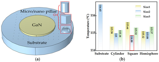 A Simulation of Thermal Management Using a Diamond Substrate with ...