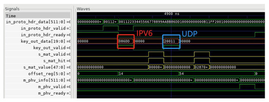 The Design of a Dynamic Configurable Packet Parser Based on FPGA